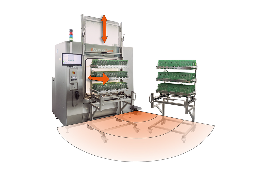 PBT Works | PCB Cleaning | HyperSWASH III